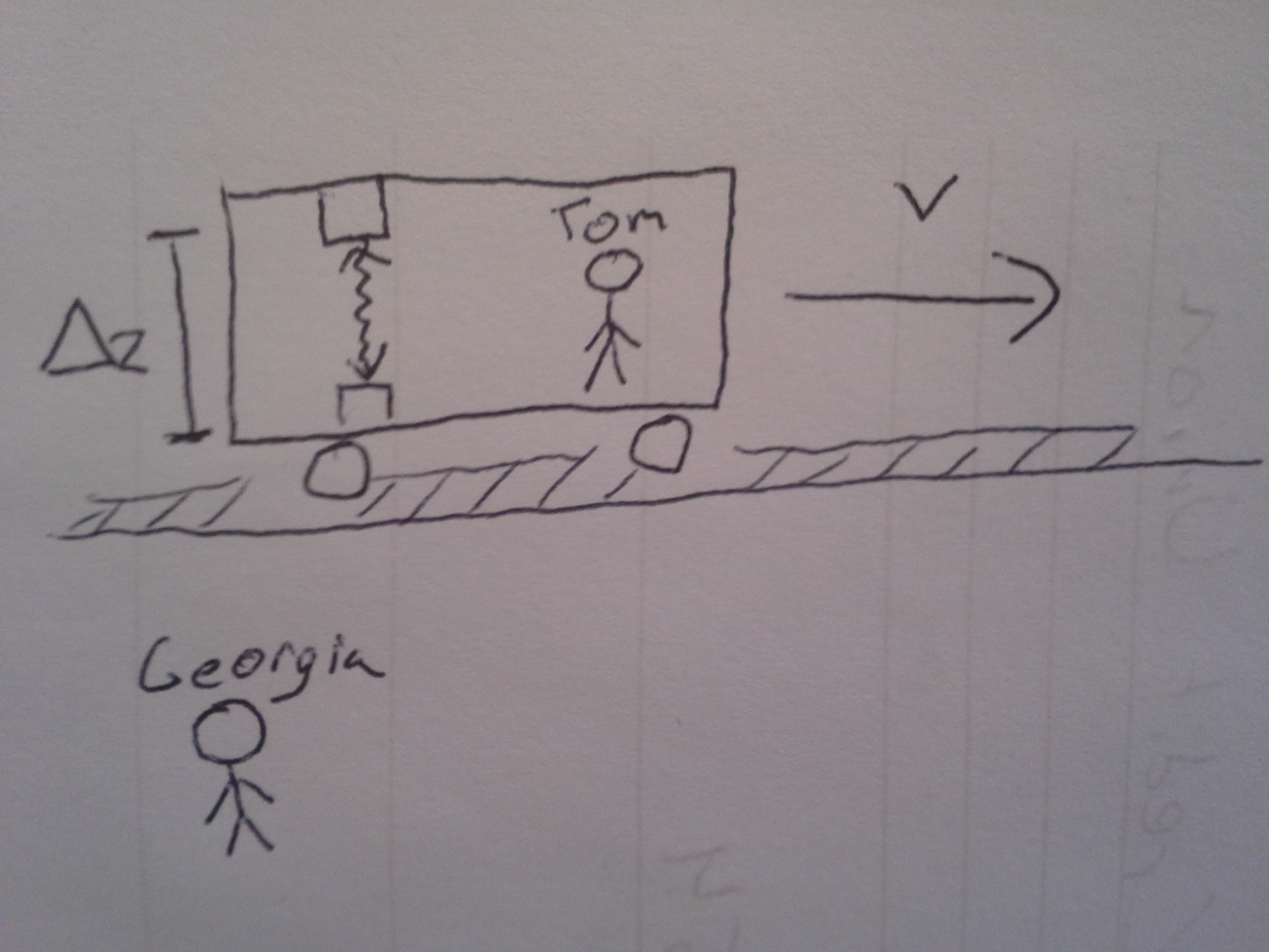 Spacetime | Brilliant Math & Science Wiki