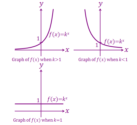 If \(a > b\), is it always true that \(a^n > b^n?\) | Brilliant Math ...