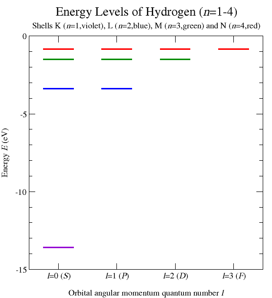 Schrödinger Equation | Brilliant Math & Science Wiki