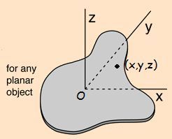 Moment of Inertia | Brilliant Math & Science Wiki