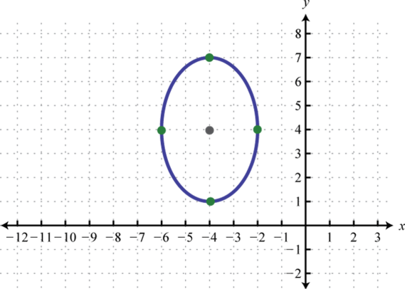 Ellipse | Brilliant Math & Science Wiki