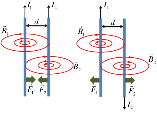 Magnetic Field Lines | Brilliant Math & Science Wiki