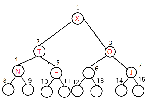 Heap/Priority Queue Practice Problems Online | Brilliant