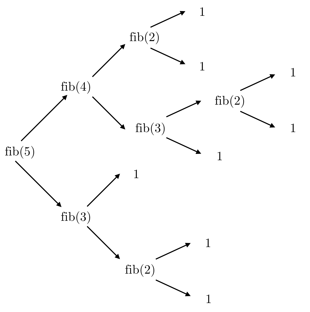 Subroutines | Brilliant Math & Science Wiki