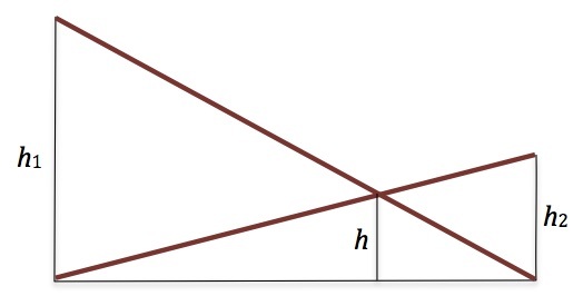 Crossed Ladders Problem | Brilliant Math & Science Wiki