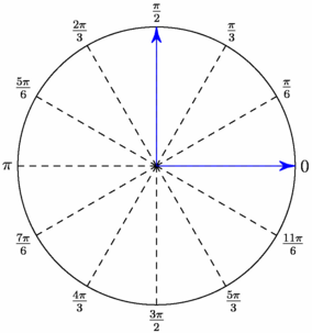 Uniform Circular Motion | Brilliant Math & Science Wiki