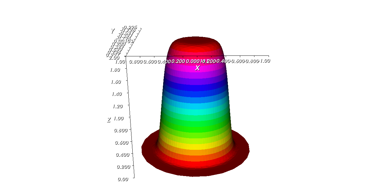 Finite Elements | Brilliant Math & Science Wiki