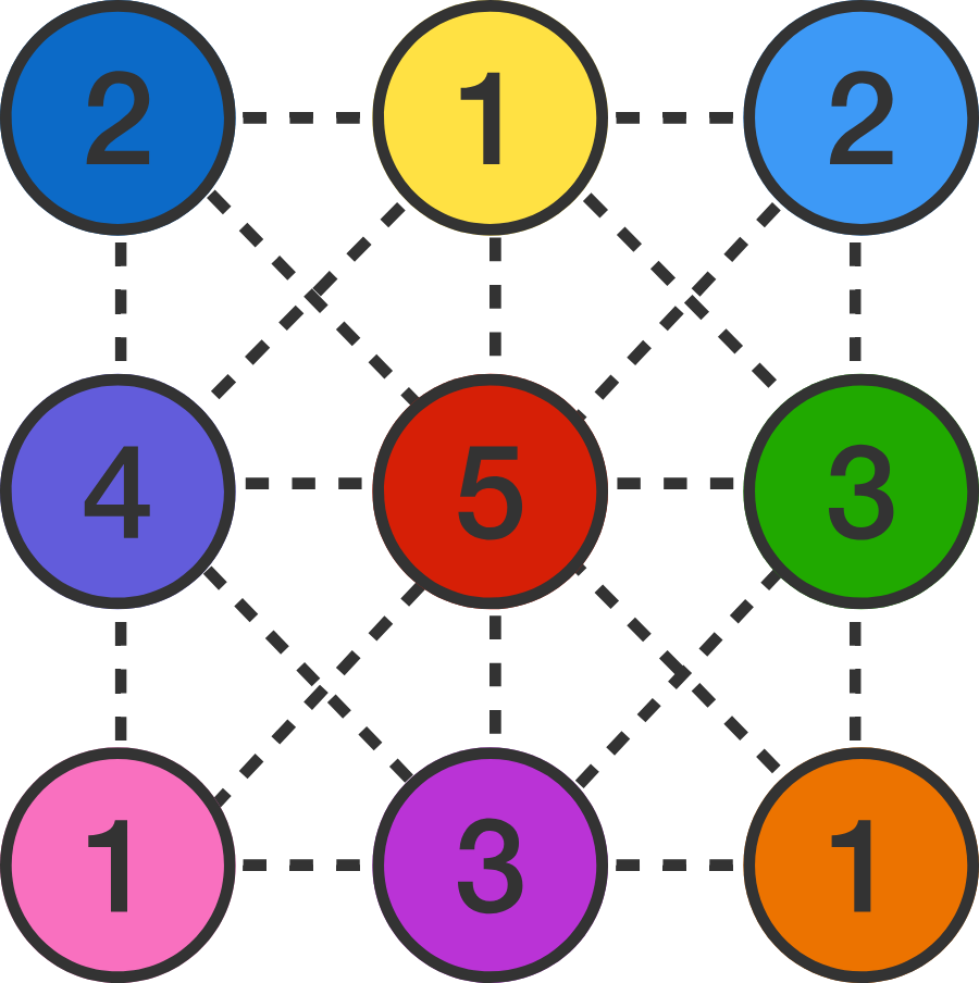 Graph Theory | Brilliant Math & Science Wiki