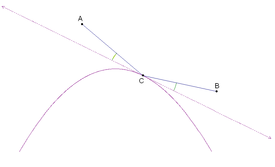Shortest Path Theory | Brilliant Math & Science Wiki