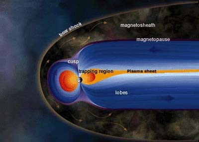 Magnetic Field Lines | Brilliant Math & Science Wiki