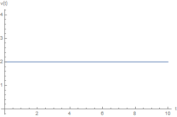 Motion Under Constant Velocity | Brilliant Math & Science Wiki