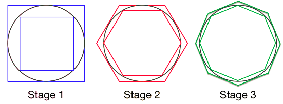 Pi | Brilliant Math & Science Wiki