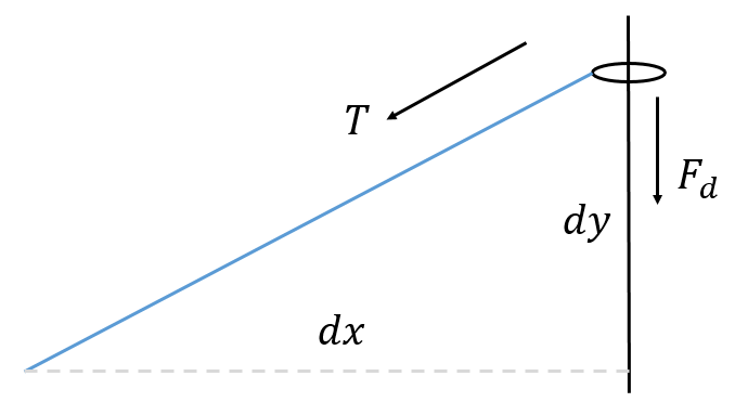 Wave Equation | Brilliant Math & Science Wiki