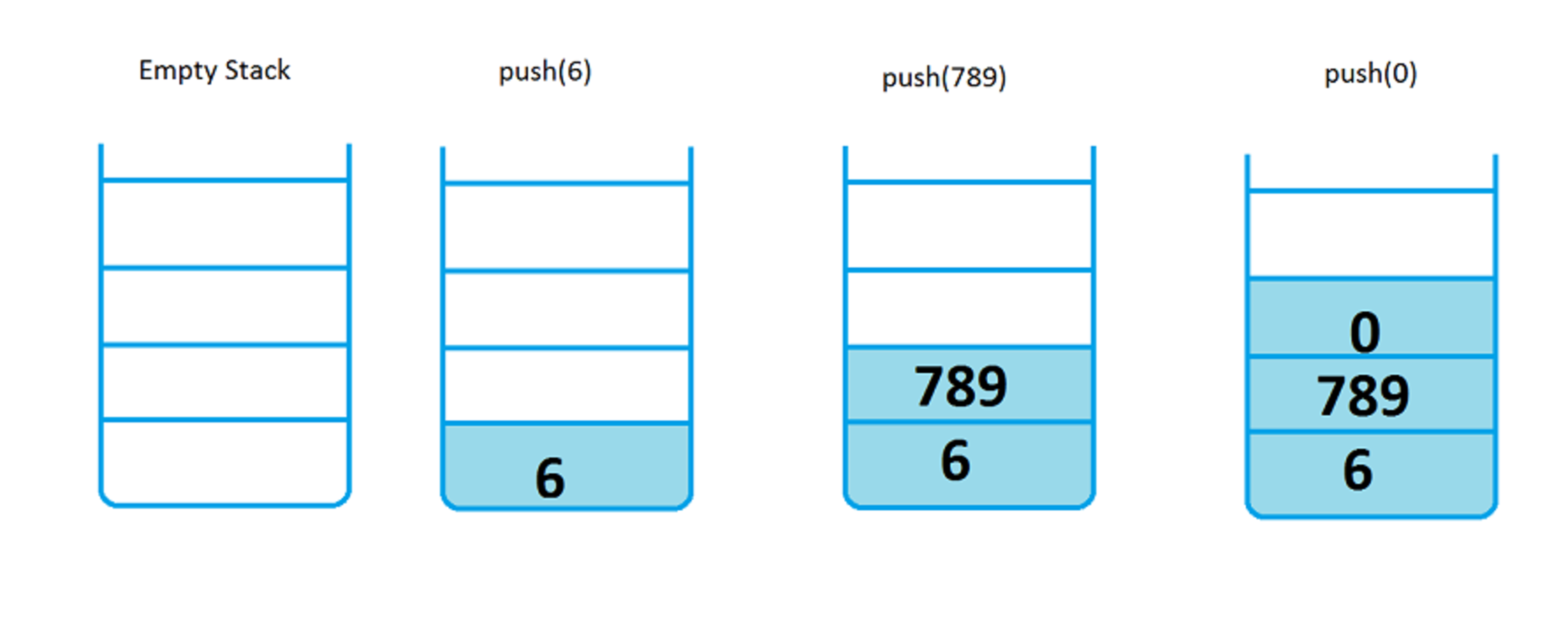 Stacks | Brilliant Math & Science Wiki