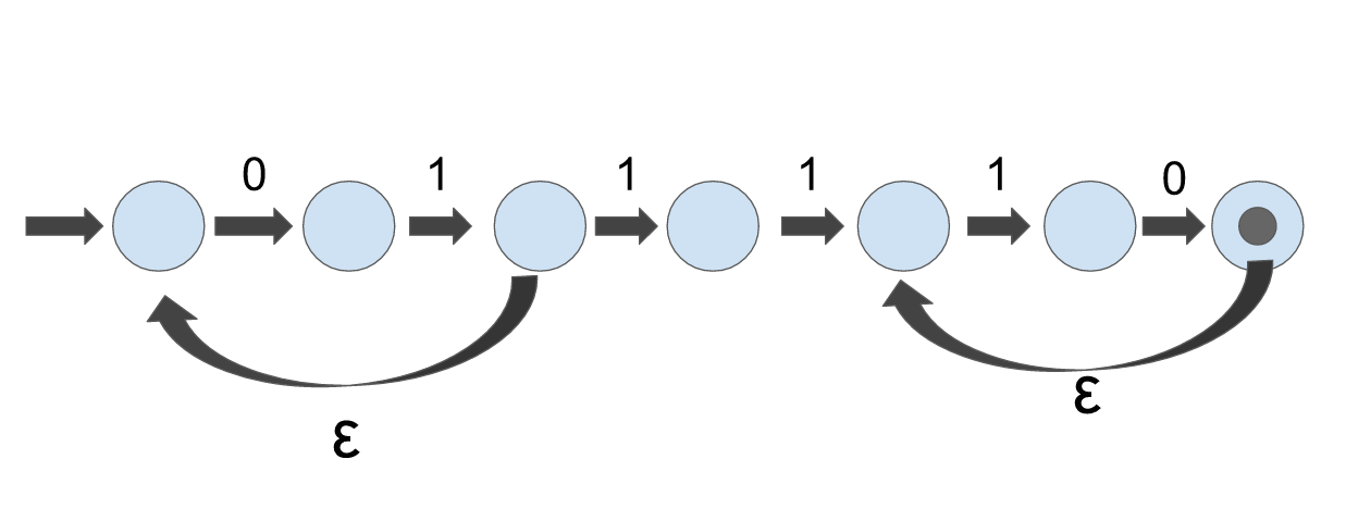 Regular Languages | Brilliant Math & Science Wiki