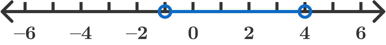 Interval Notation | Brilliant Math & Science Wiki