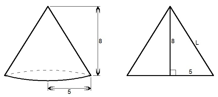 Surface Area of a Cone | Brilliant Math & Science Wiki