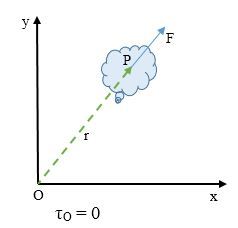 Calculating Torque as a Cross Product | Brilliant Math & Science Wiki