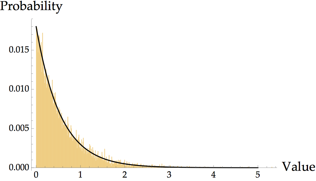 Inverse Transform Sampling | Brilliant Math & Science Wiki