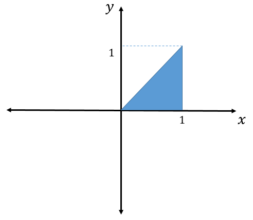 Multiple Integral | Brilliant Math & Science Wiki