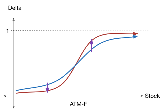 Option Greeks - Delta | Brilliant Math & Science Wiki