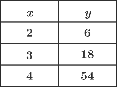 Identifying Proportional Relationships | Brilliant Math & Science Wiki