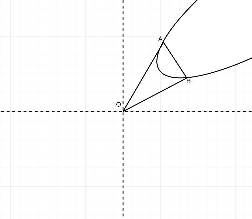 Intersection of Lines | Brilliant Math & Science Wiki