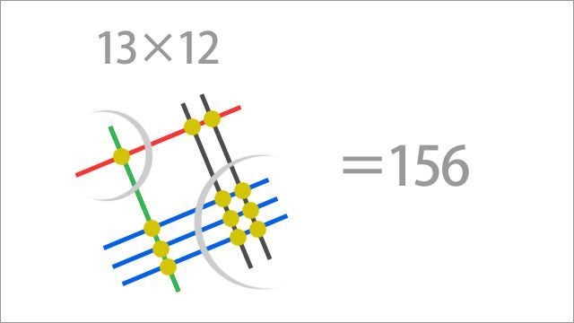 Mental Math Tricks | Brilliant Math & Science Wiki