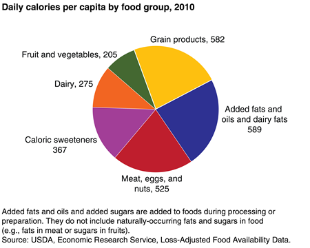 Data Presentation - Pie Charts | Brilliant Math & Science Wiki