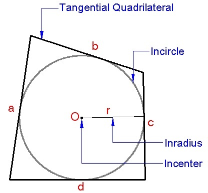 Tangential Quadrilateral | Brilliant Math & Science Wiki