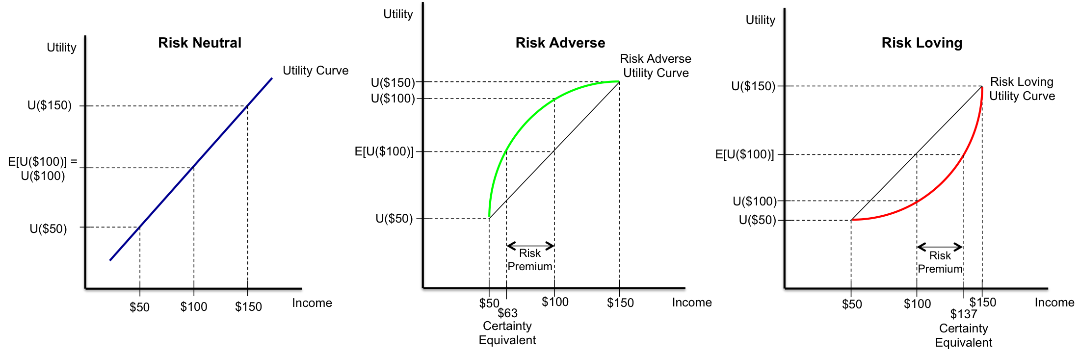 Risk | Brilliant Math & Science Wiki