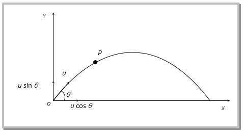 Projectile Motion | Brilliant Math & Science Wiki