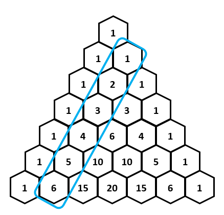 Hockey Stick Identity | Brilliant Math & Science Wiki