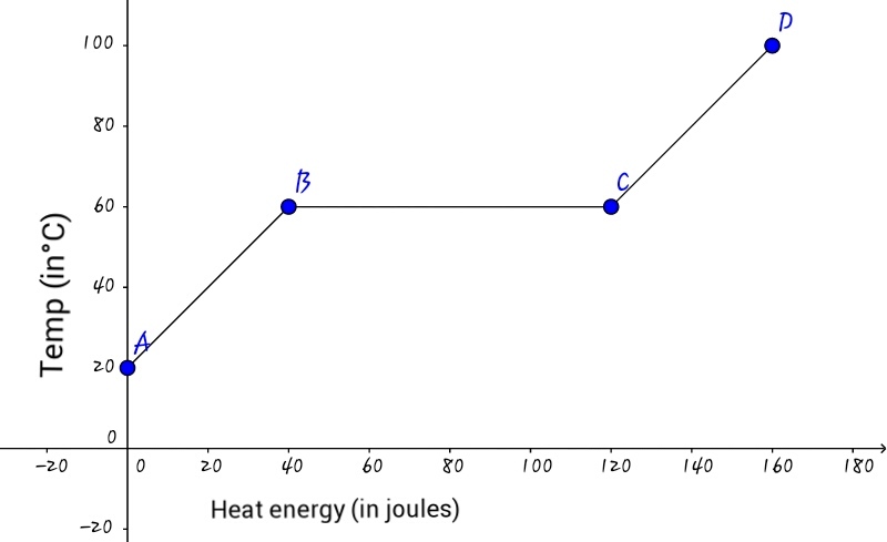 Heat Transfer | Brilliant Math & Science Wiki