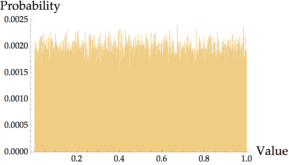 Inverse Transform Sampling | Brilliant Math & Science Wiki