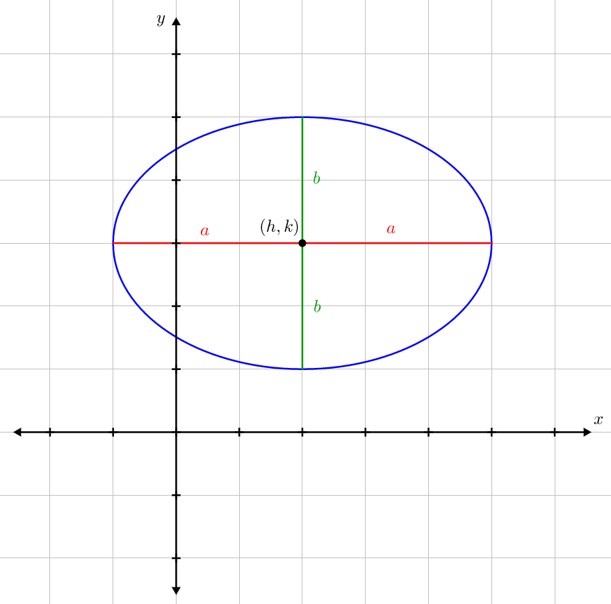 Conic Sections | Brilliant Math & Science Wiki