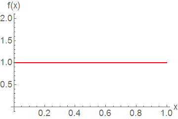 Continuous Random Variables - Definition | Brilliant Math & Science Wiki