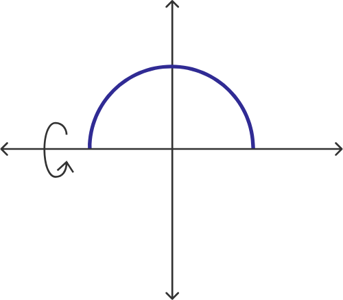 Surface Area of a Sphere | Brilliant Math & Science Wiki