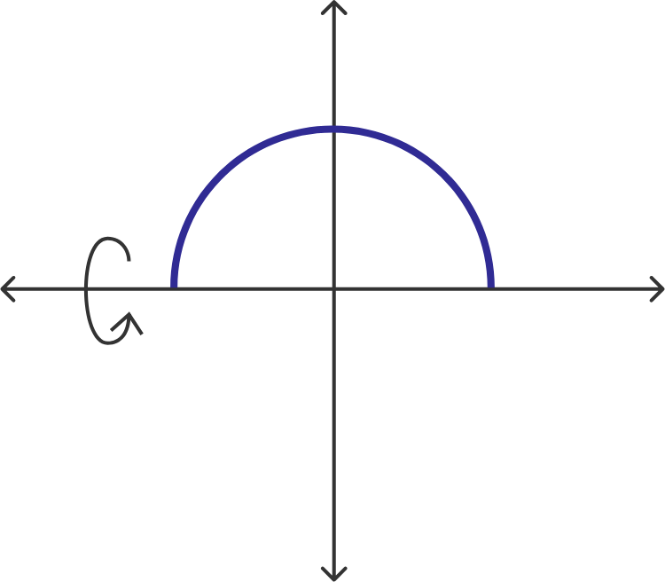 Surface Area of a Sphere | Brilliant Math & Science Wiki