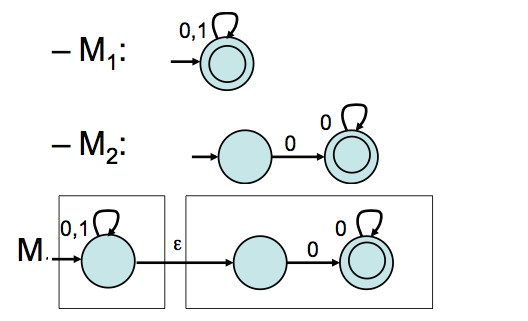 Regular Languages | Brilliant Math & Science Wiki
