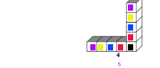 Identifying Patterns | Brilliant Math & Science Wiki