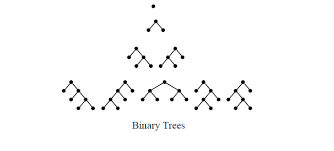 Catalan Numbers | Brilliant Math & Science Wiki