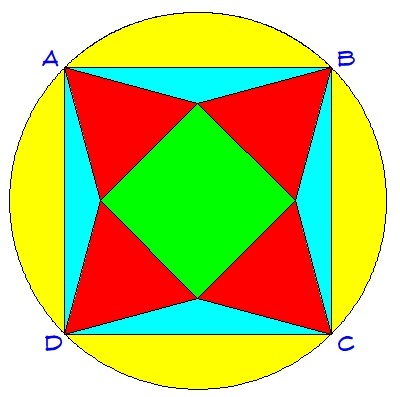 Inscribed Squares | Brilliant Math & Science Wiki