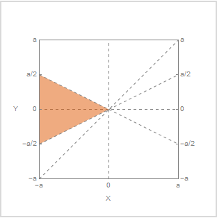 Geometric Probability | Brilliant Math & Science Wiki