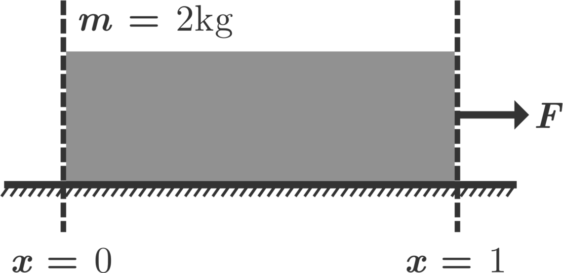 Conservative vs. Non-conservative Forces | Brilliant Math & Science Wiki
