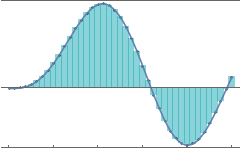 Definite Integrals | Brilliant Math & Science Wiki