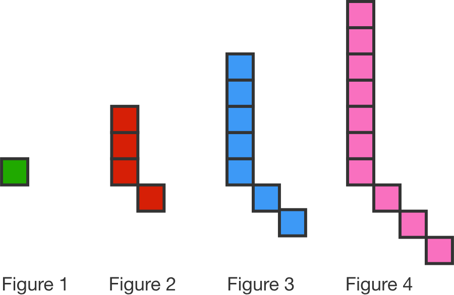 Interpreting Rates of Change | Brilliant Math & Science Wiki