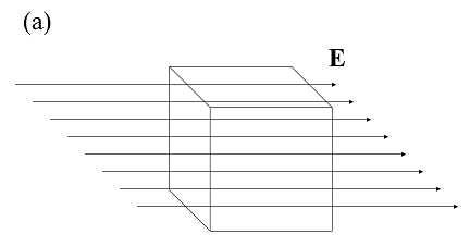 Electric Flux | Brilliant Math & Science Wiki