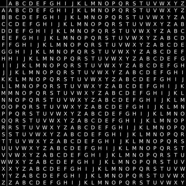 Vigenère Cipher | Brilliant Math & Science Wiki