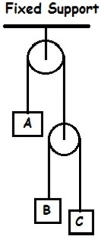 Constraint Relation | Brilliant Math & Science Wiki